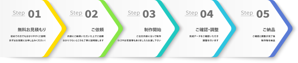 STORE LABO | 福岡・北九州のホームページ制作＆SEO集客